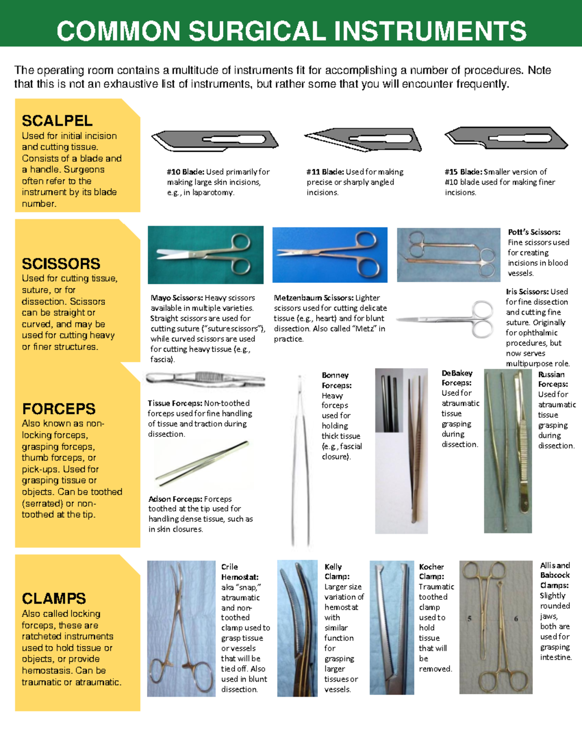 Instrument - COMMON SURGICAL INSTRUMENTS FORCEPS ####### Also known as ...