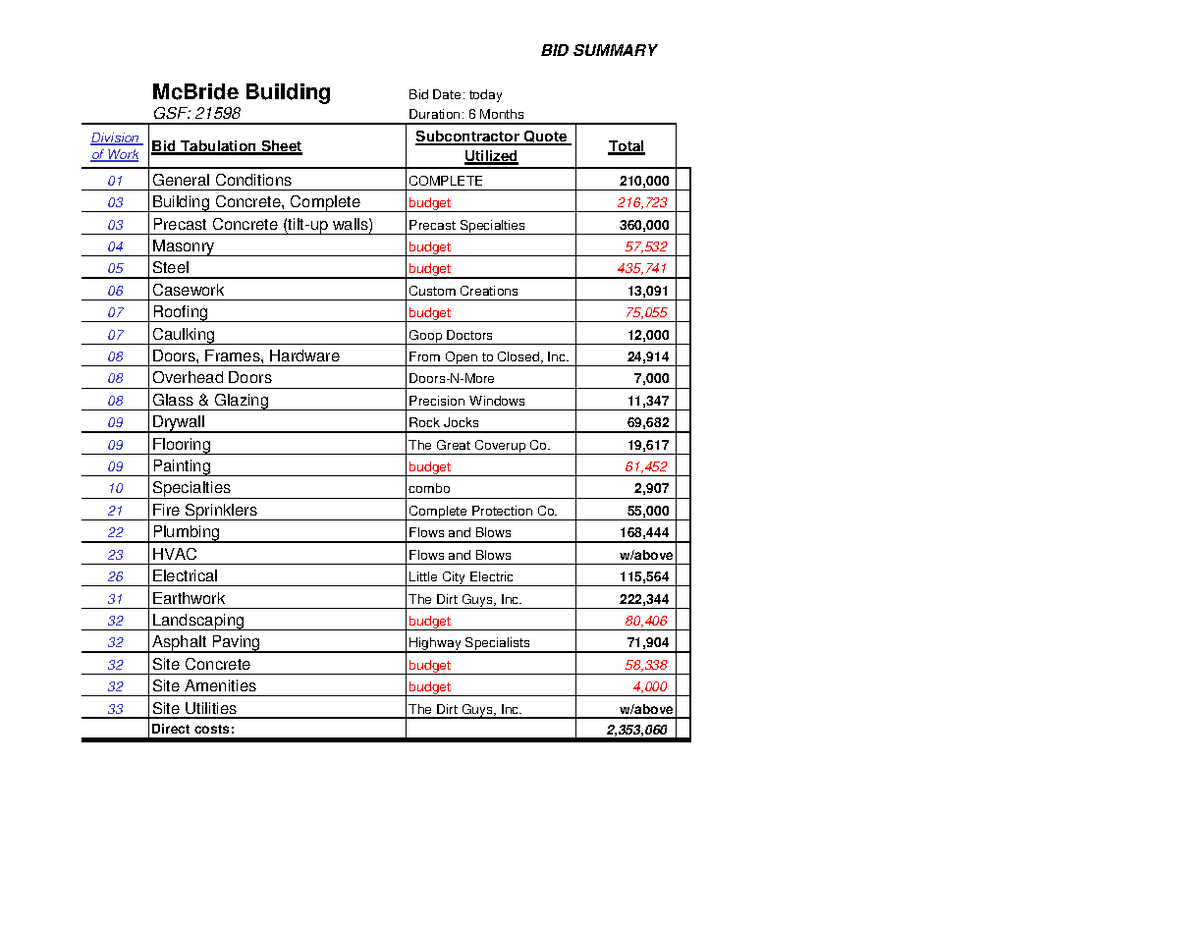 GC Bid Summary Worksheet v2.2 online - BID SUMMARY McBride Building Bid ...