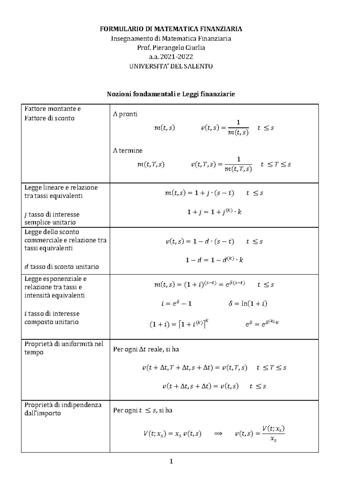 Formulario di MF - Ed. 14gen2022 - FORMULARIO DI MATEMATICA FINANZIARIA ...