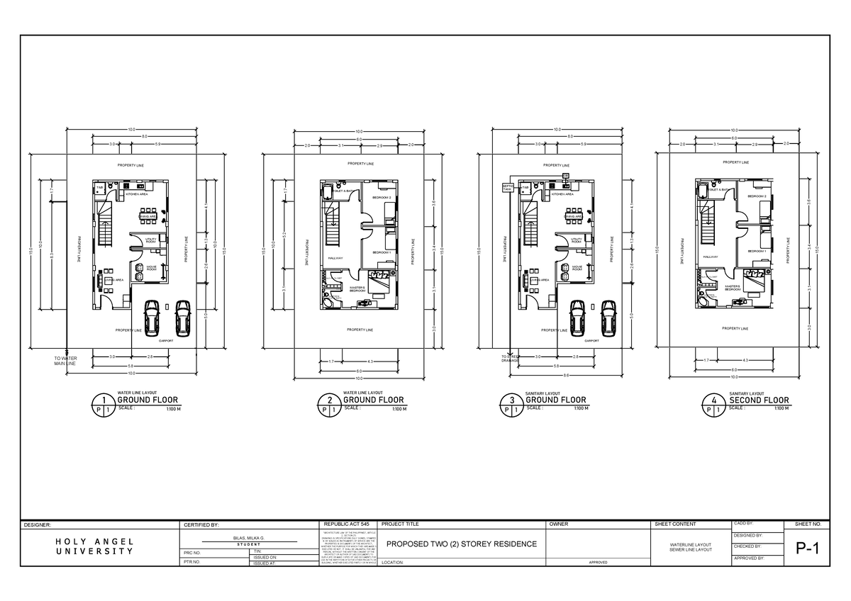 Plate P1 - MODEL - CERTIFIED BY: PRC NO. PTR. TIN: ISSUED ON: ISSUED AT ...