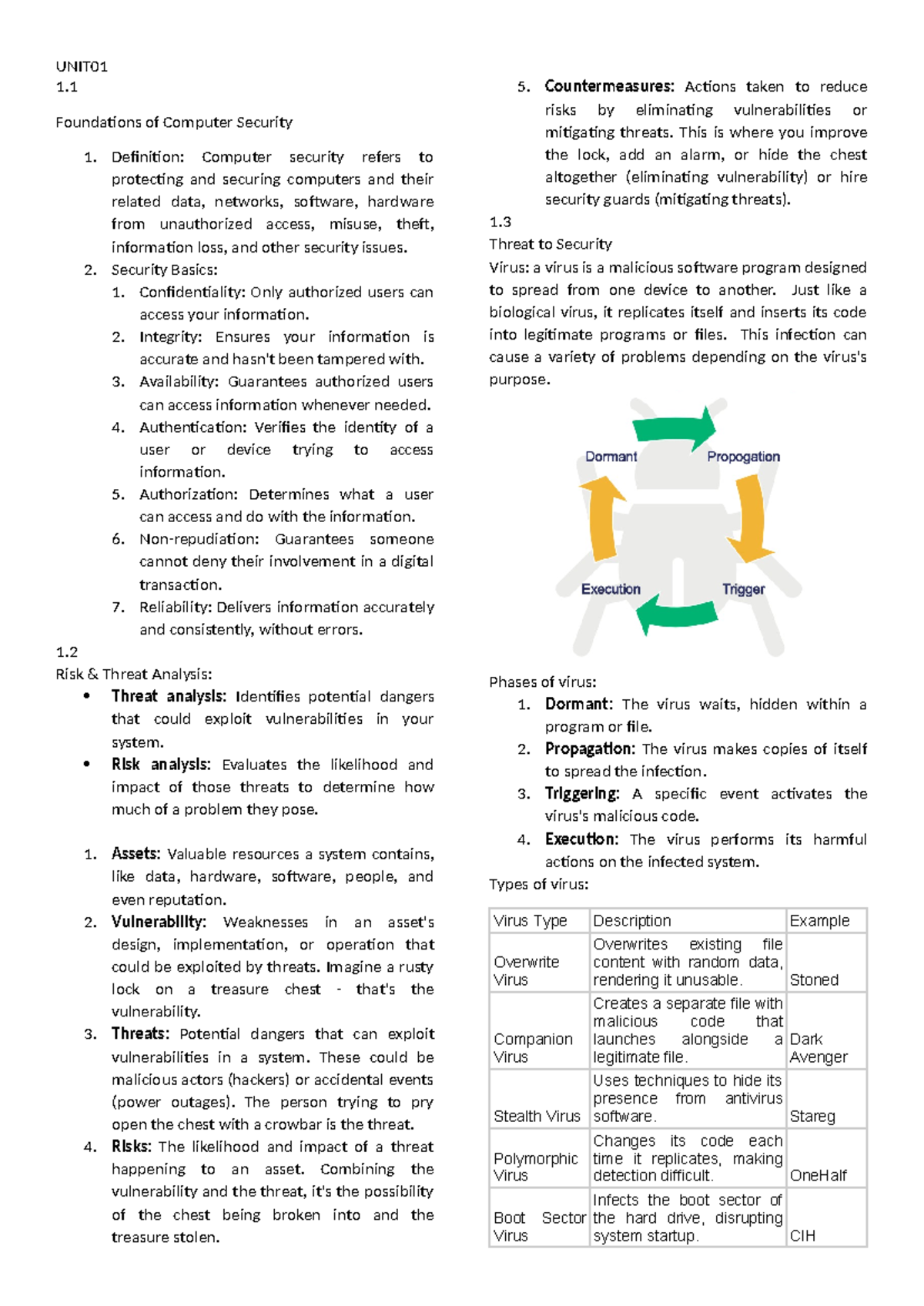 S1 - Network Information systems Short Notes on Unit 01 - 1 ...