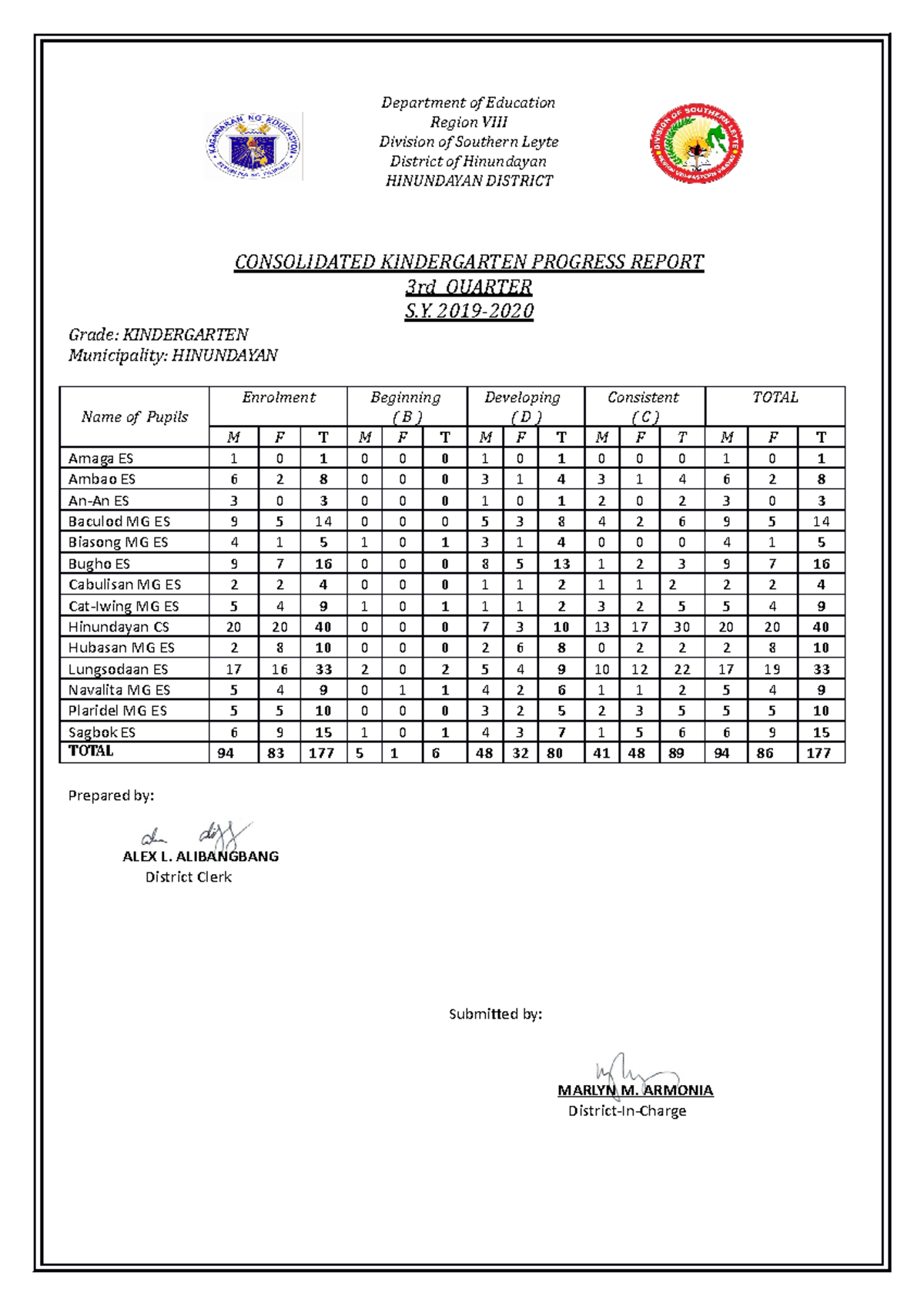 Q3 Progress Report Consolidated 2019-2020 - Department of Education ...
