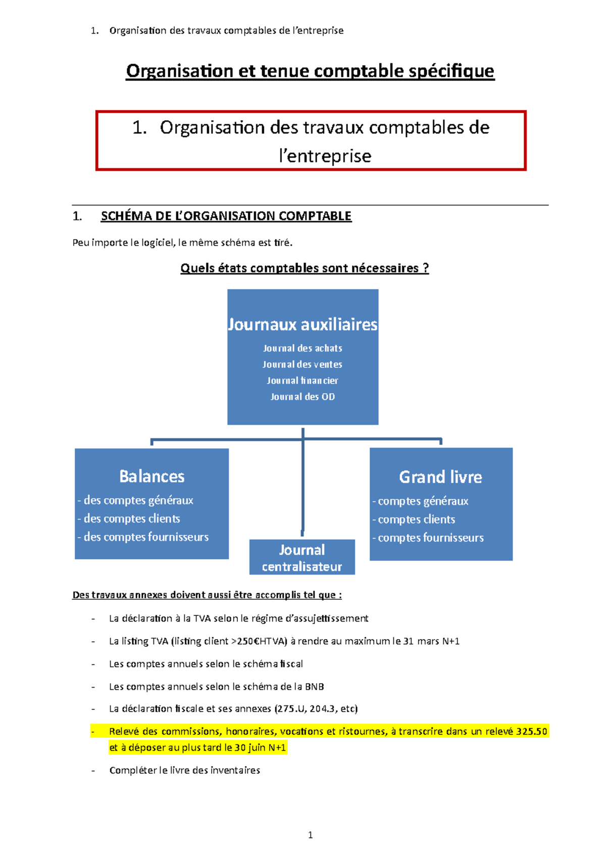Organisation et tenue comptable spécifique ( Fichefet) - 1 ...