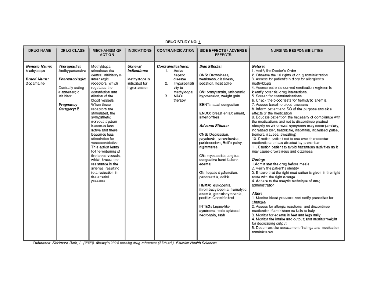 DRUG Study Compilation - DRUG NAME DRUG CLASS MECHANISM OF ACTION ...