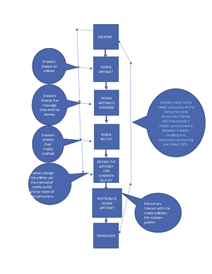 COM 2-2 Journal F - good - Design Elements: The media artifact uses a ...