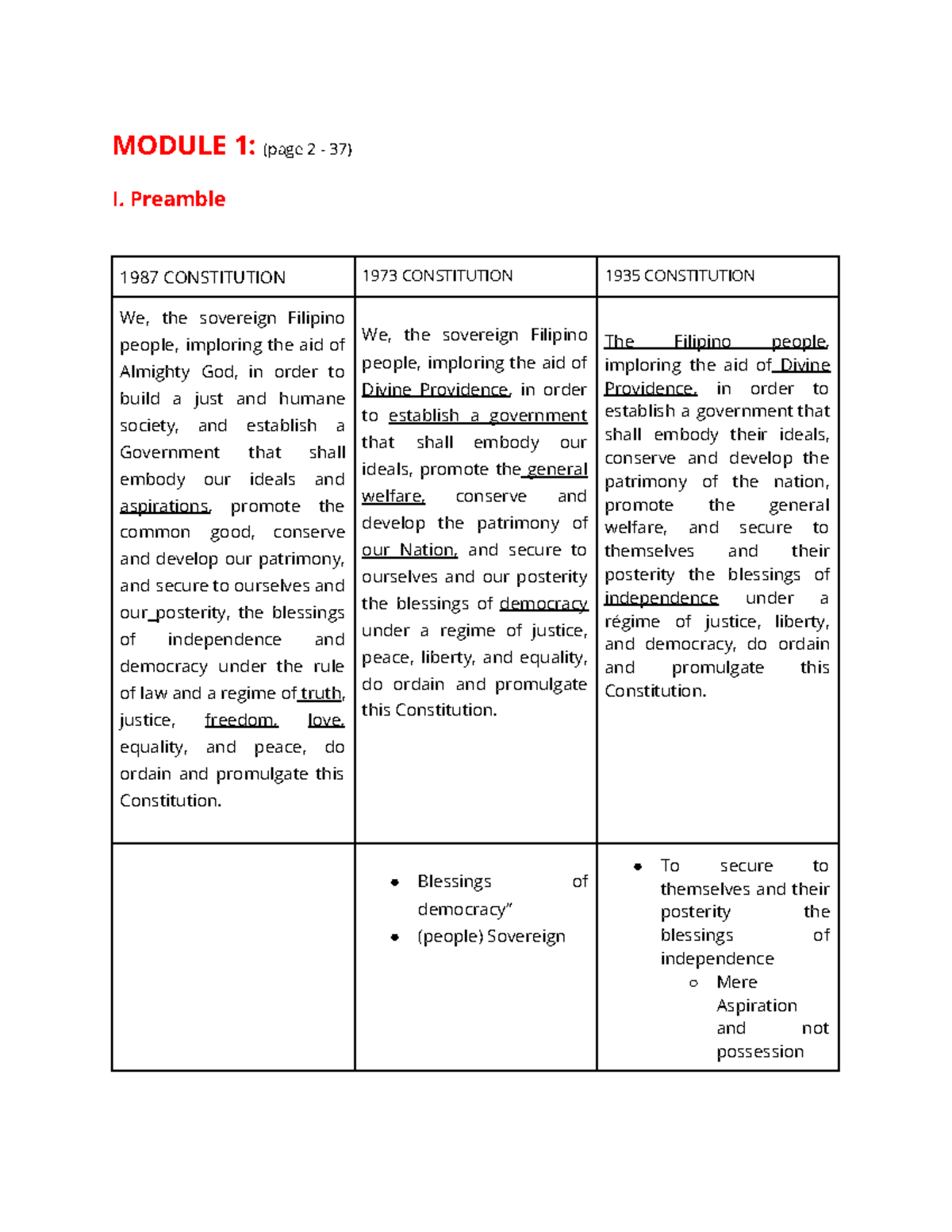Comparatibe-table-Preamble - MODULE 1: (page 2 - 37) I. Preamble 1987 ...