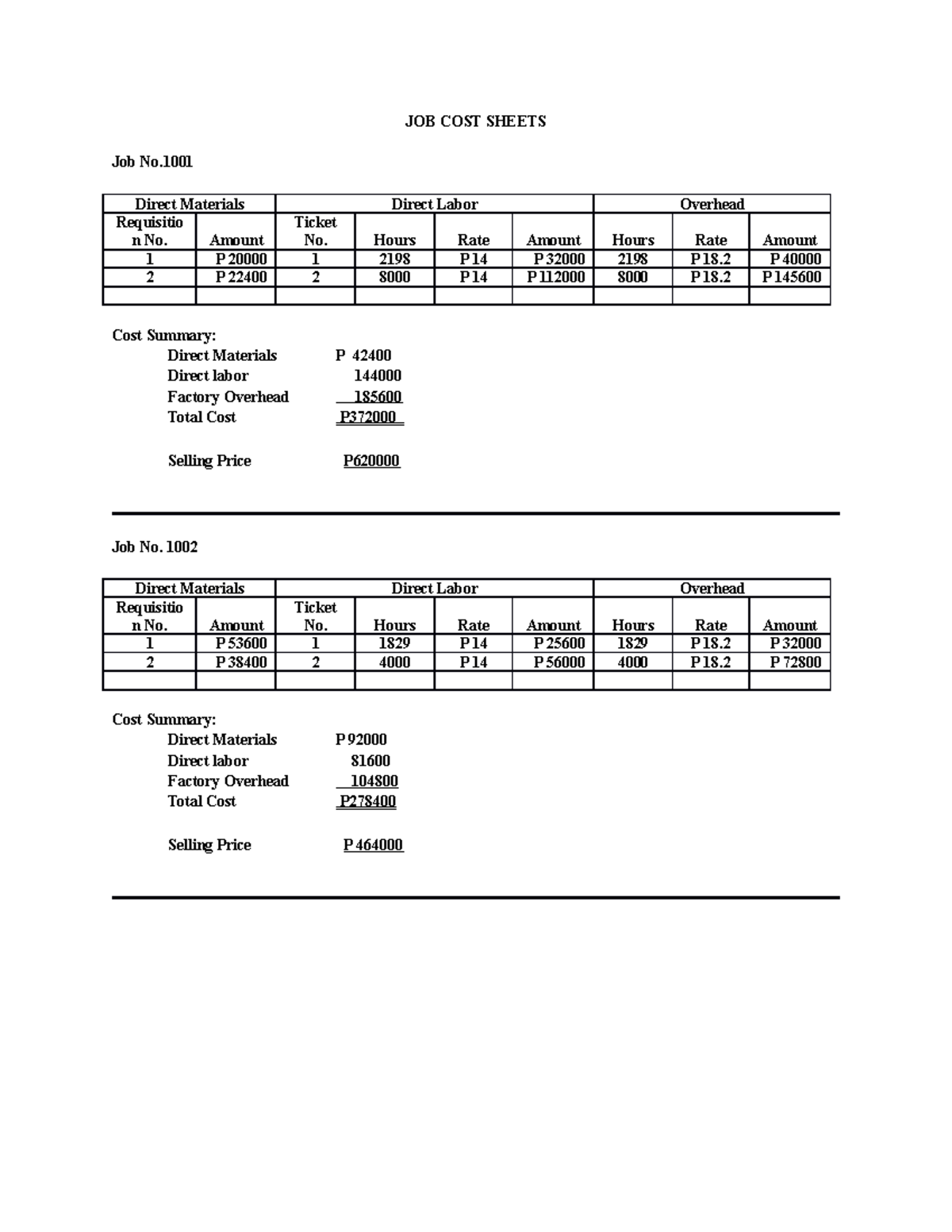 Job Cost Sheets - JOB COST SHEETS Job No. Direct Materials Direct Labor ...