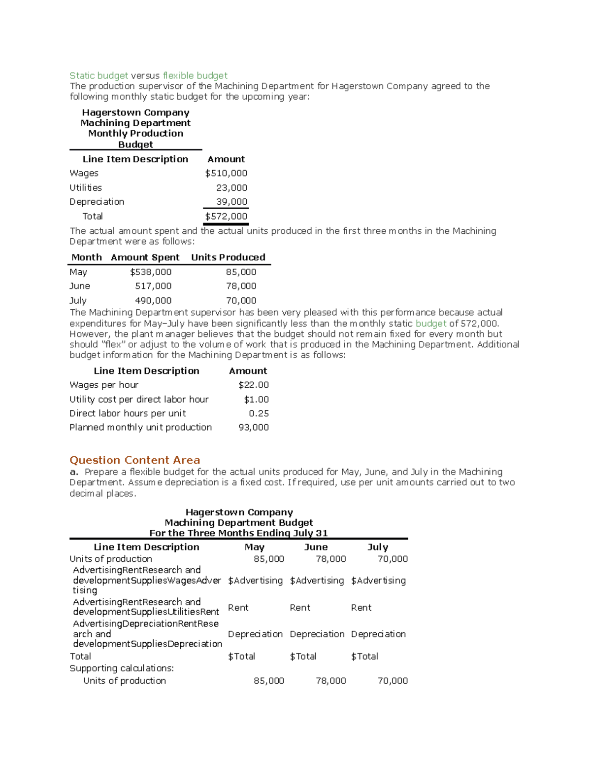 BUS 317 FDM - Topic 4 Assignment -Static budget - Static budget versus flexible budget The - Studocu