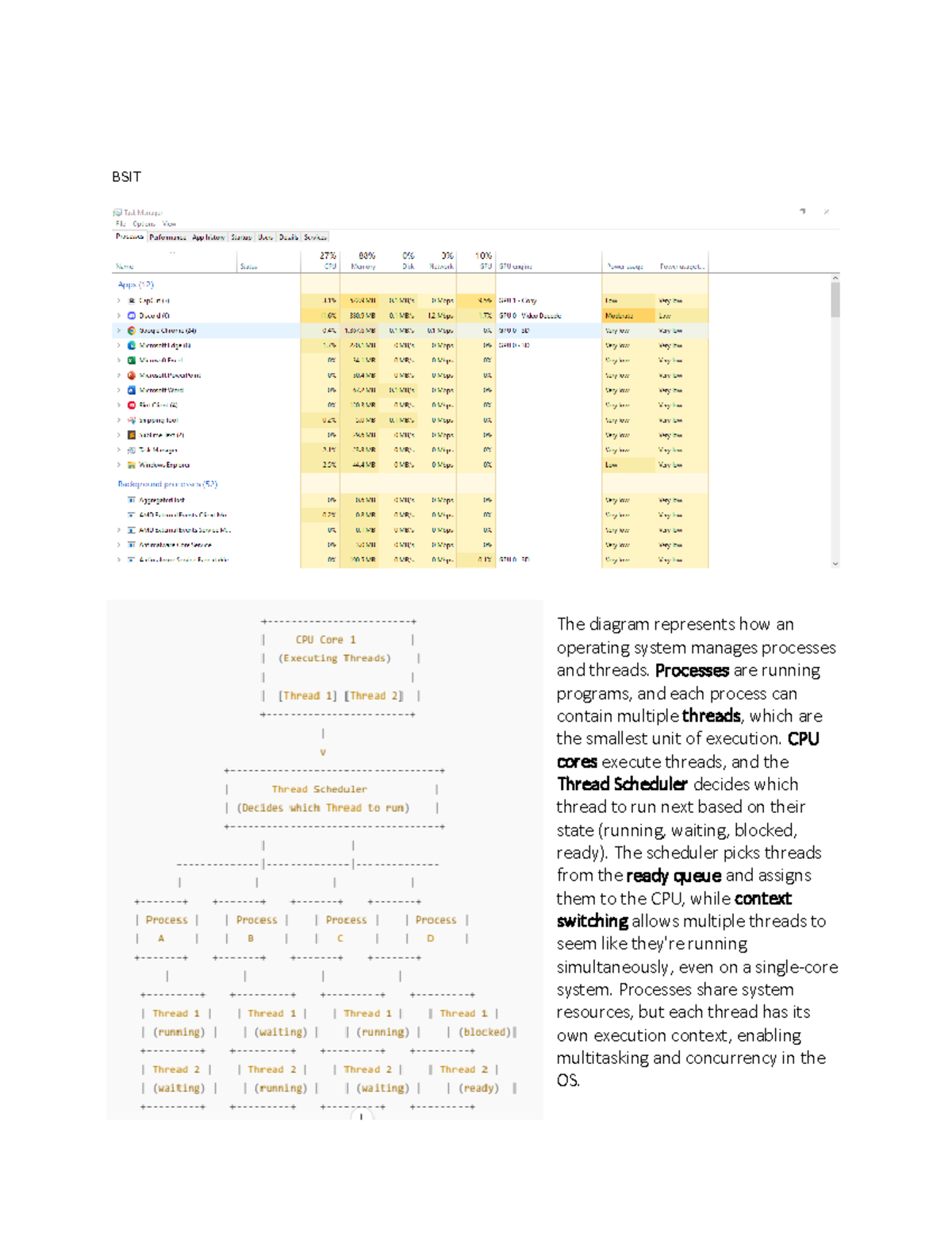 BSIT - this is for the student, this may help - BSIT The diagram represents how an operating ...