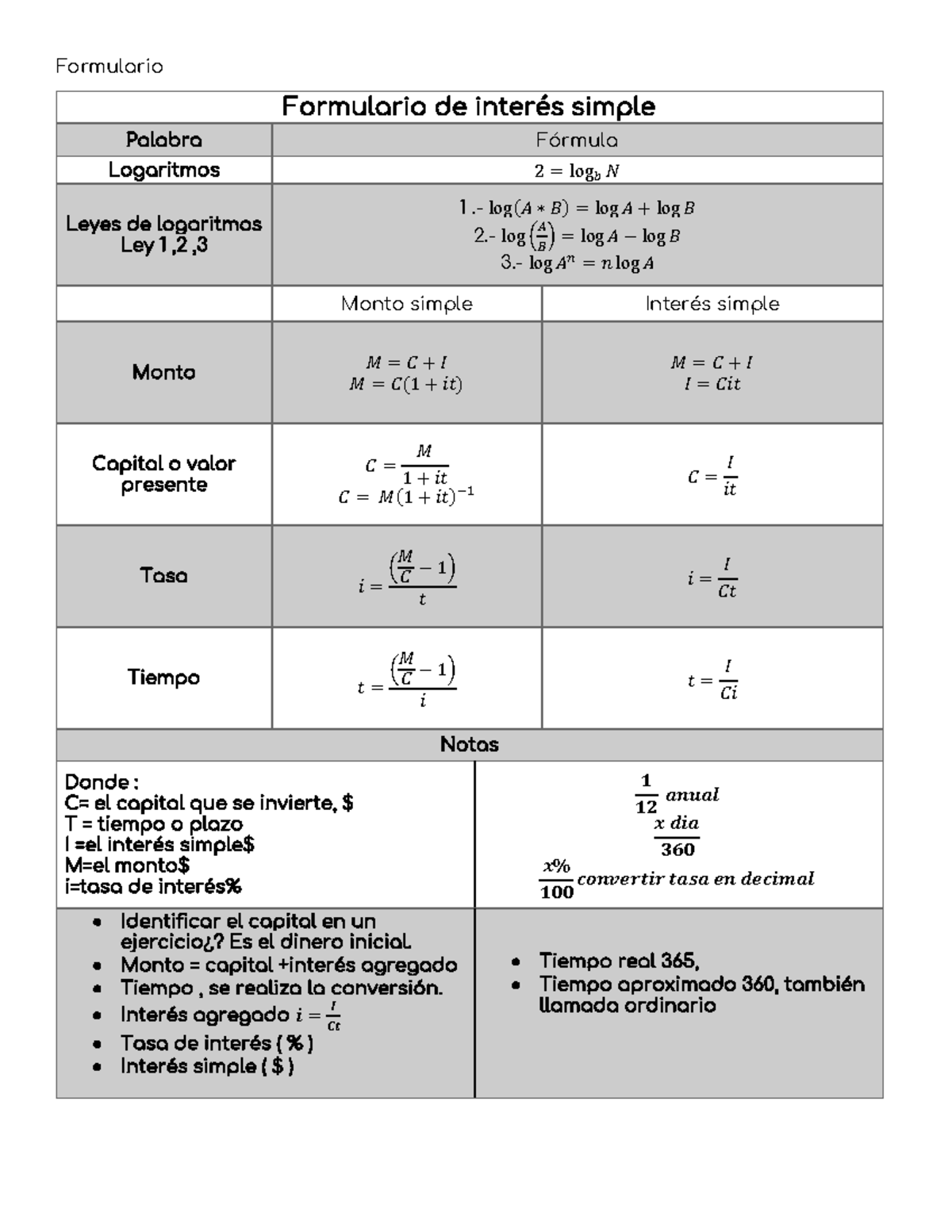 Formulario - Formulario Formulario de interÈs simple Palabra FÛrmula ...
