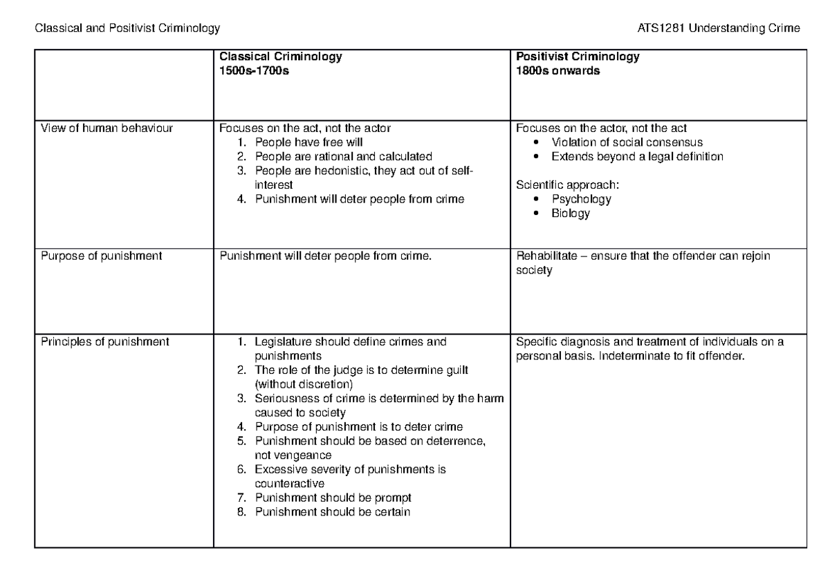 Summary - quick comparison of classical vs. positivist theory ...