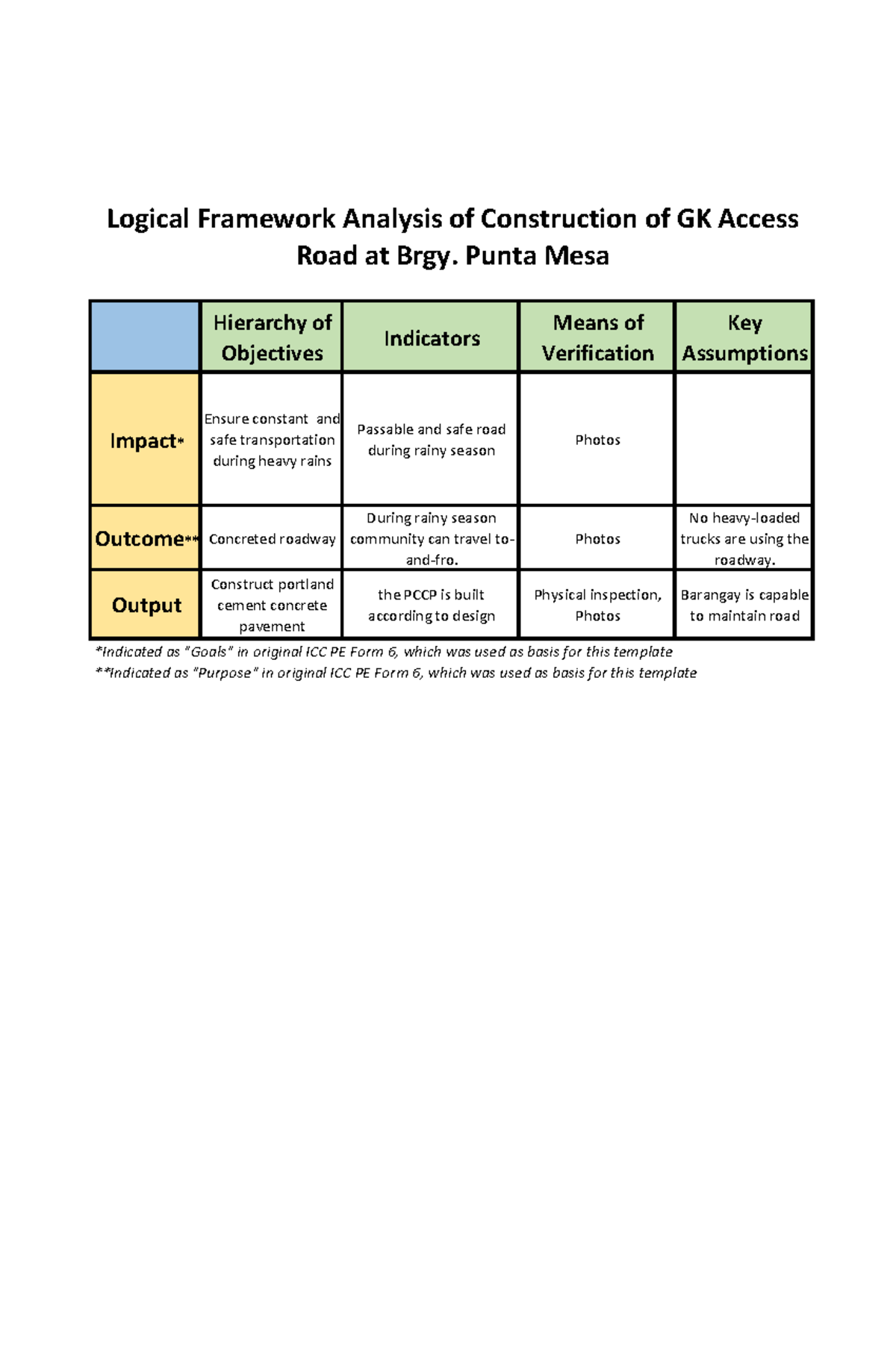 Log Frame GK Access - Logical Framework Analysis of Construction of GK ...