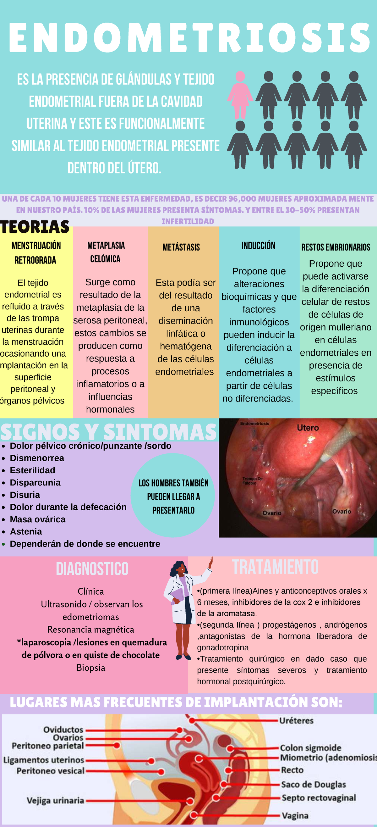 Endometriosis - RESUMEN - LUGARES MAS FRECUENTES DE IMPLANTACIÓN SON ...
