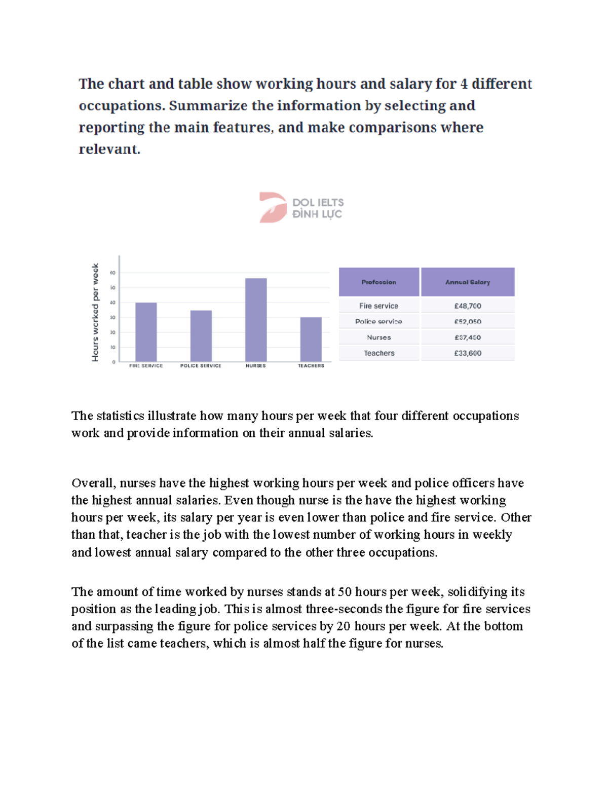 Task 1 2C - nhum - The statistics illustrate how many hours per week ...