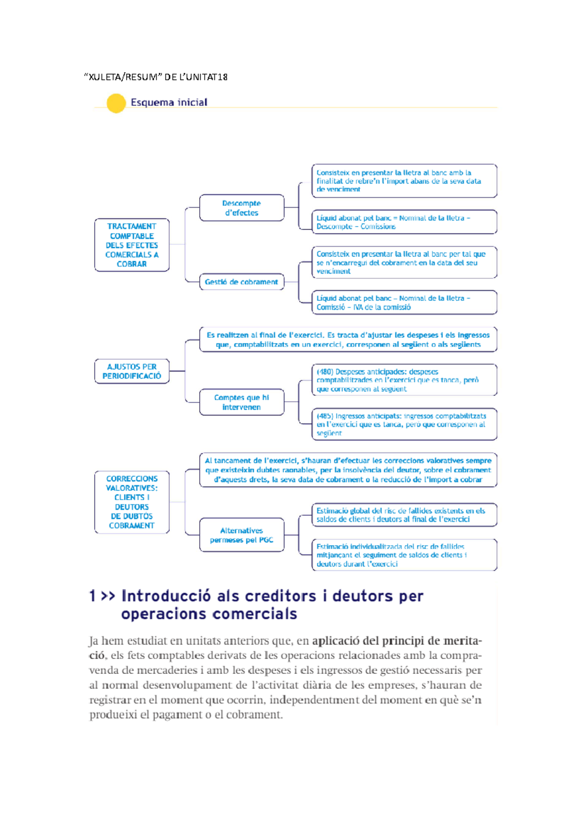 Xuleta-Resum U18 - resum - Lengua castellana y literatura - “XULETA ...