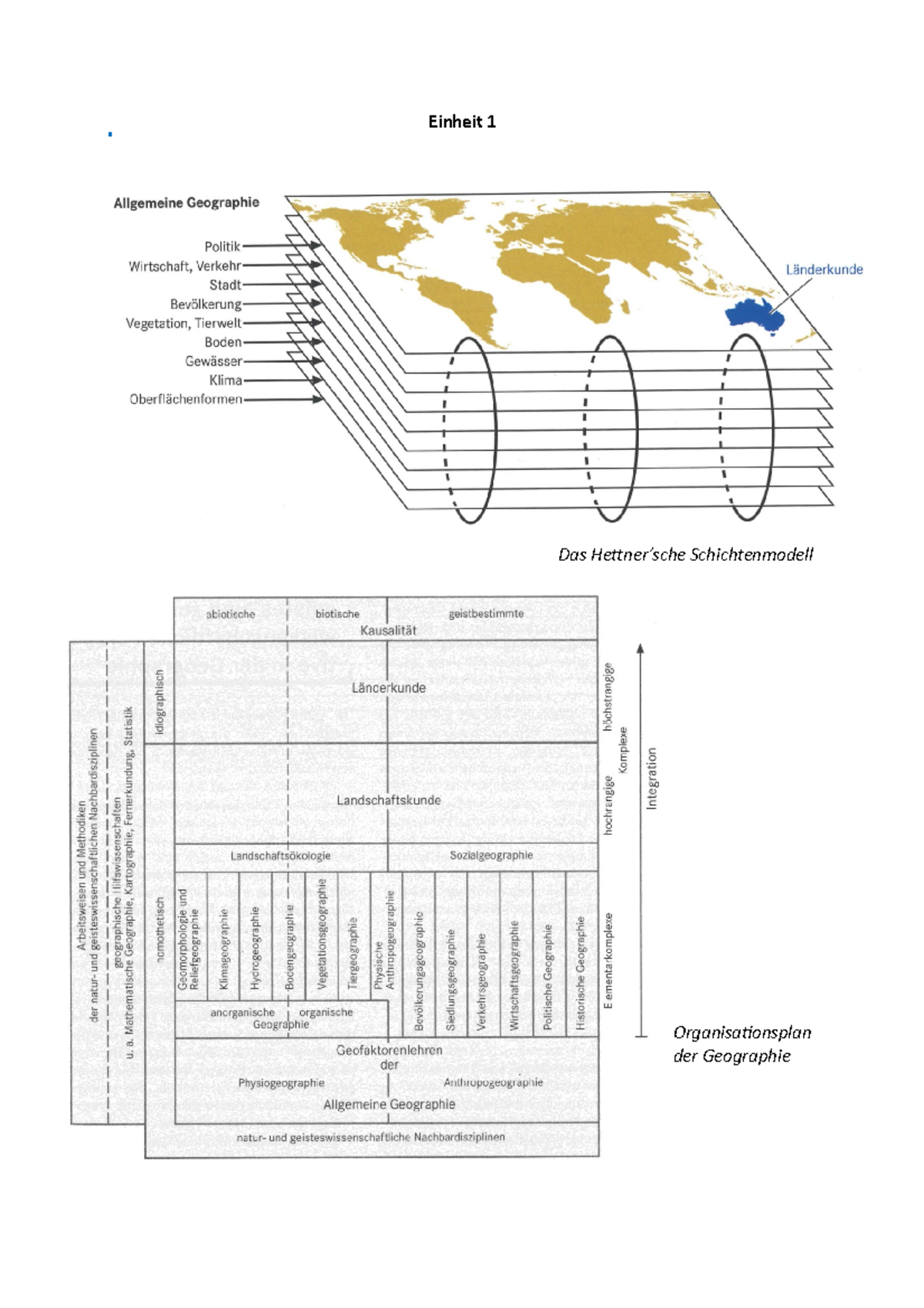 Einführung in die Physiogeographie - Einheit 1 Das Hettner’sche ...
