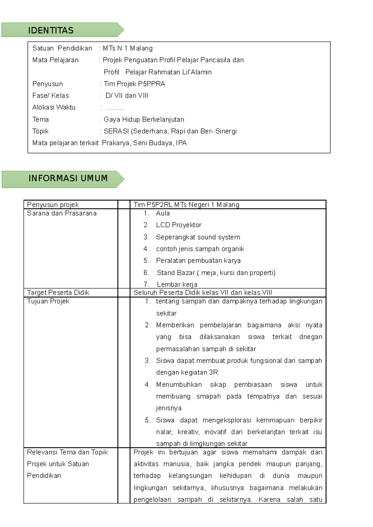 Modul P5RLA GAYA Hidup Berkelanjutan - Penyusun projek Tim P5P2RL MTs ...