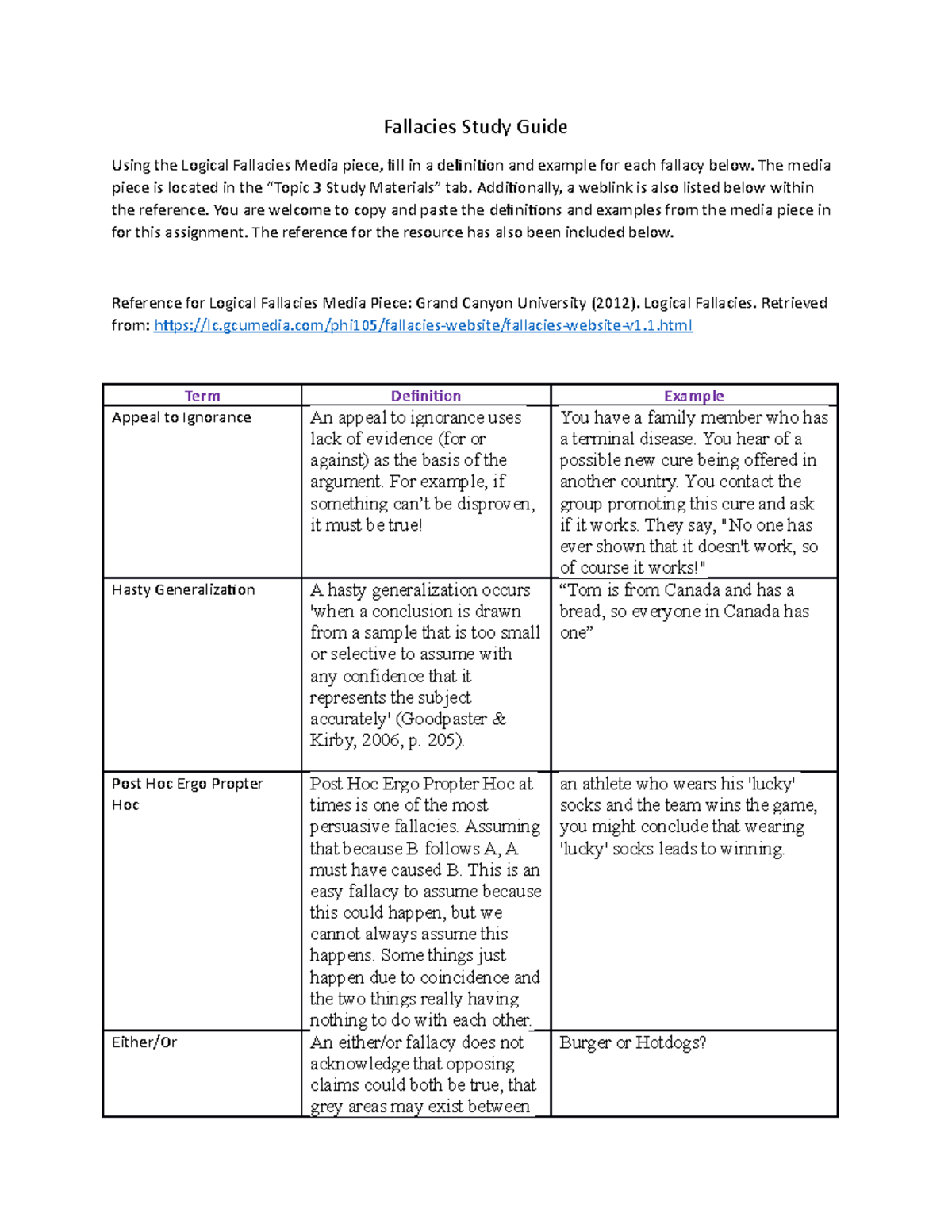 PHI-105 Fallacy Study Guide-v1 - Fallacies Study Guide Using the ...