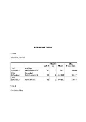 PSY173 Lab Report - Comparing the Efficacy of Positive Reinforcement, Negative Reinforcement ...