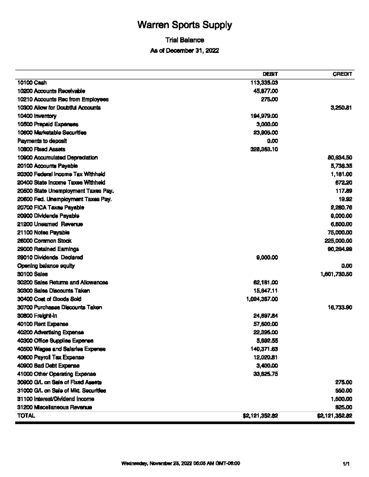 Ch 9 Trial Balance - asdfasdf - GEOL 1003 - Studocu