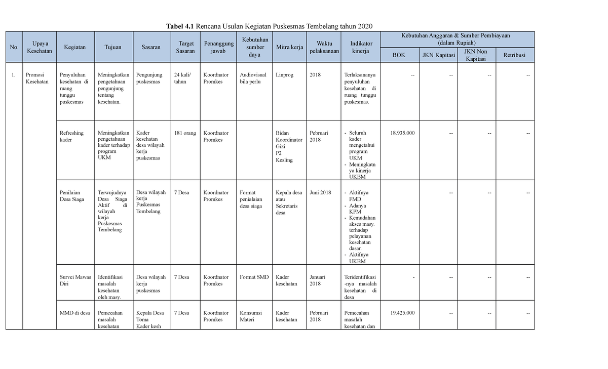 Contoh RUK - Tabel 4 Rencana Usulan Kegiatan Puskesmas Tembelang tahun ...
