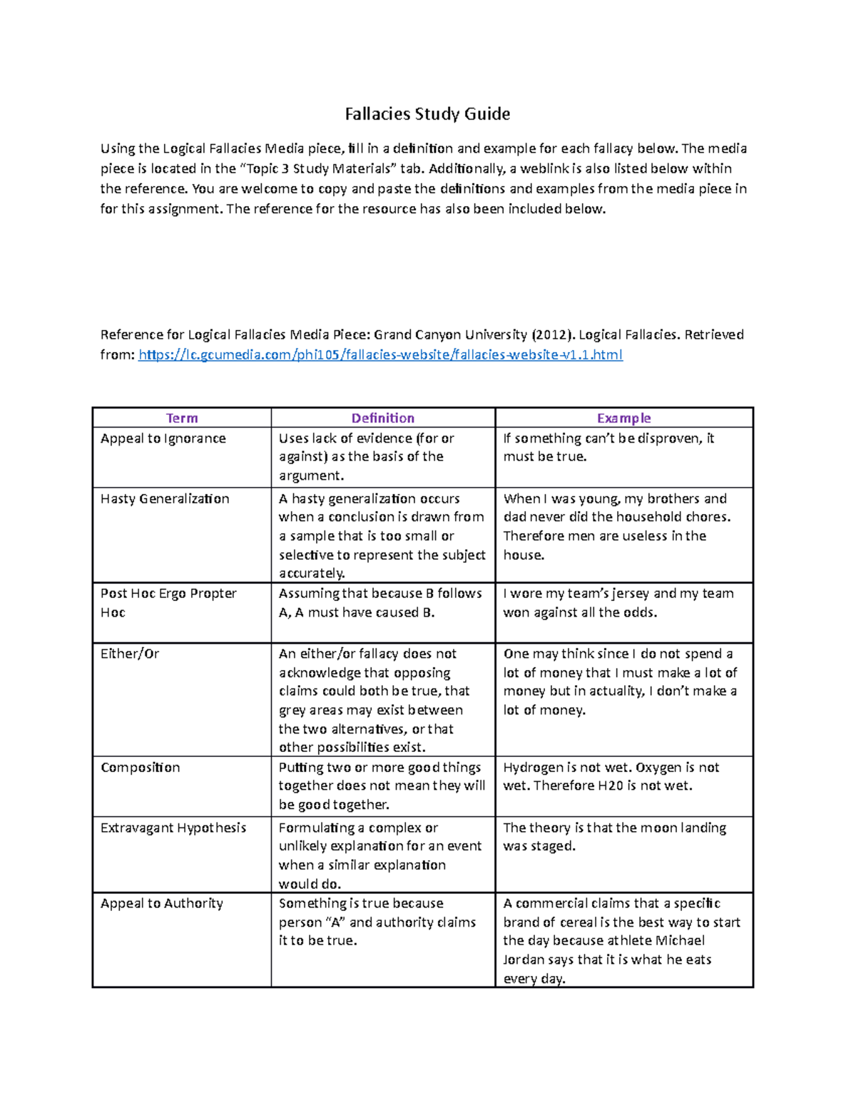 PHI-105 Fallacy Study Guide-v1 - Fallacies Study Guide Using the ...