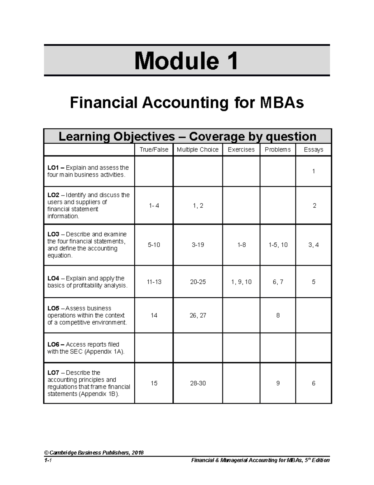 Finman 5e TB Mod01 revised 012918 - Module 1 Financial Accounting for ...