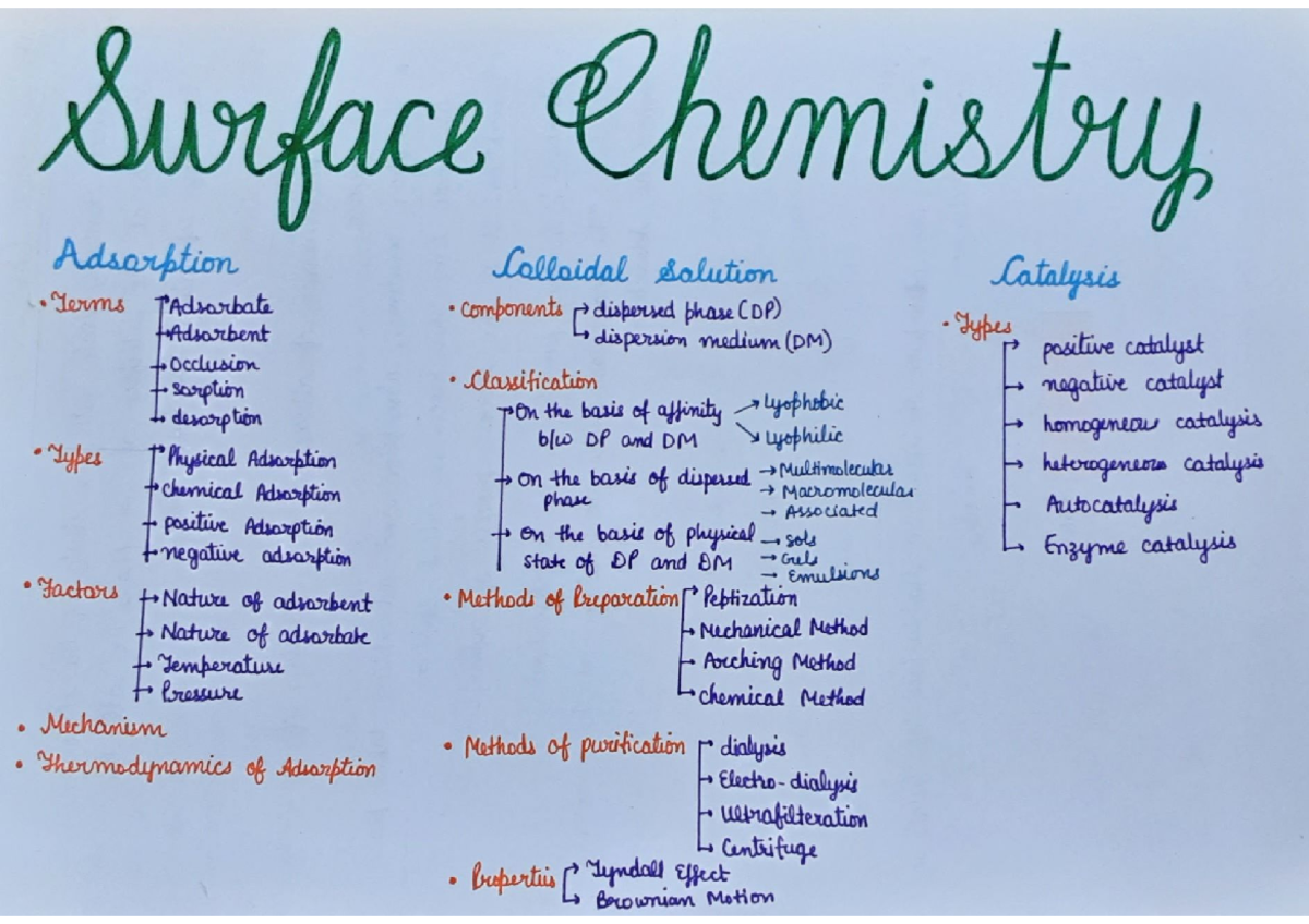 Surface chemistry notes - B.Tech CSE with spz. in AI & ML - Studocu