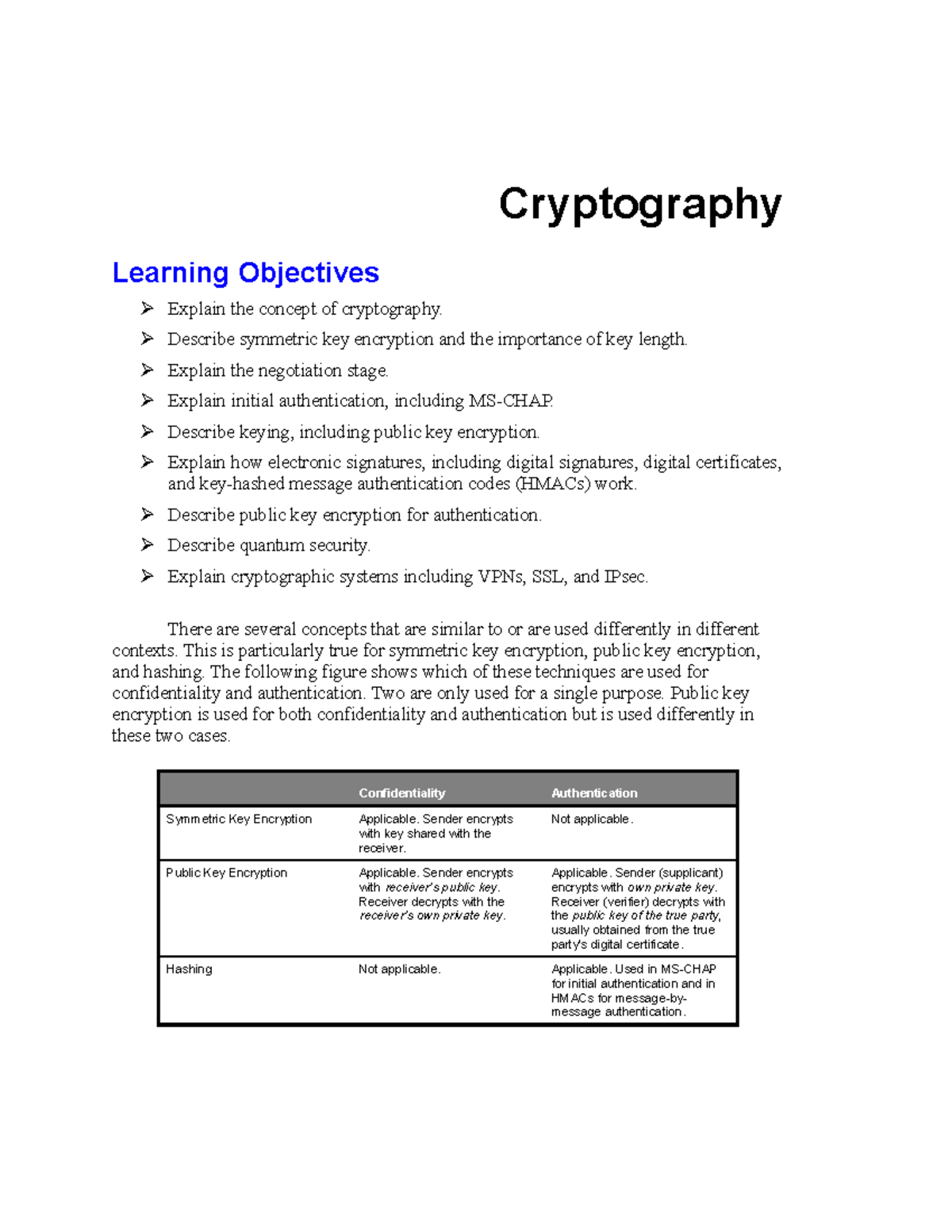 Ch 3 Summary - Lecture notes 1 - Cryptography Learning Objectives ...