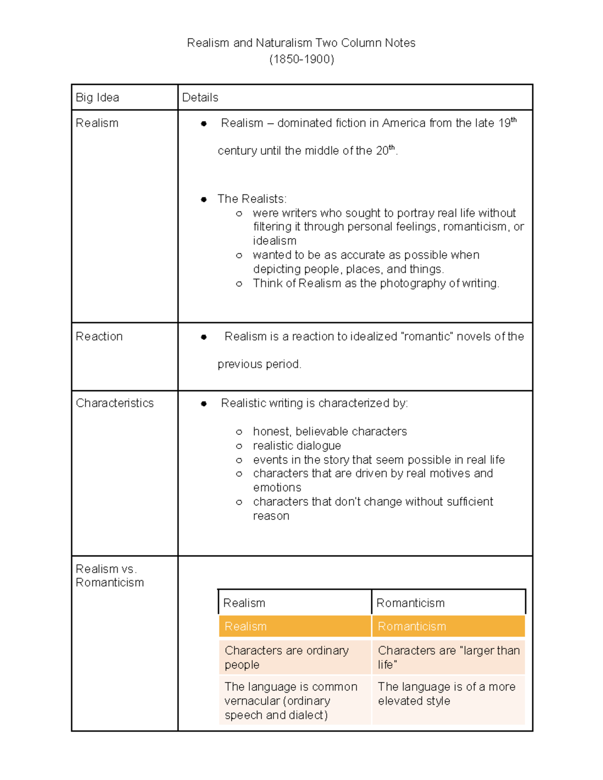 Copy of Neat Realism and Naturalism Two Column Notes - Realism and ...