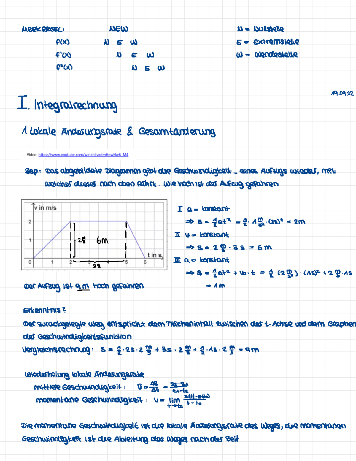 Notiz 22.09.2022 - Hefteintrag - MERKREGEL : NEW N = Nullstelle f-( X) N E W E = Extremstelle C ...