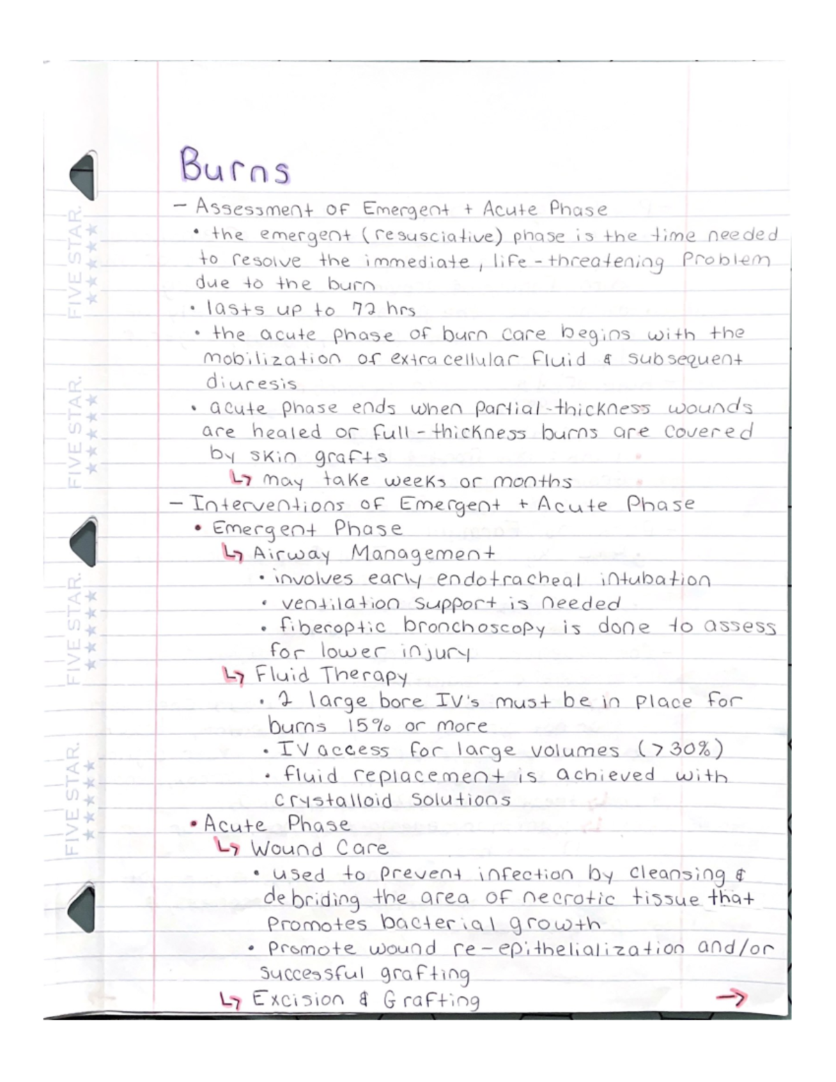 Burns - NUR200 - Studocu