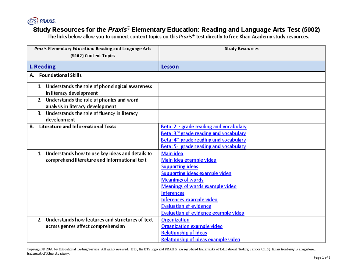 Reading Content #5002-ETS Guide - Copyright © 2020 by Educational ...