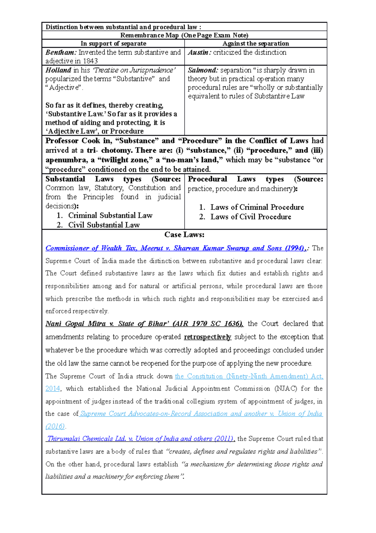 Diefference between Substantial and Procedural Law - Distinction ...