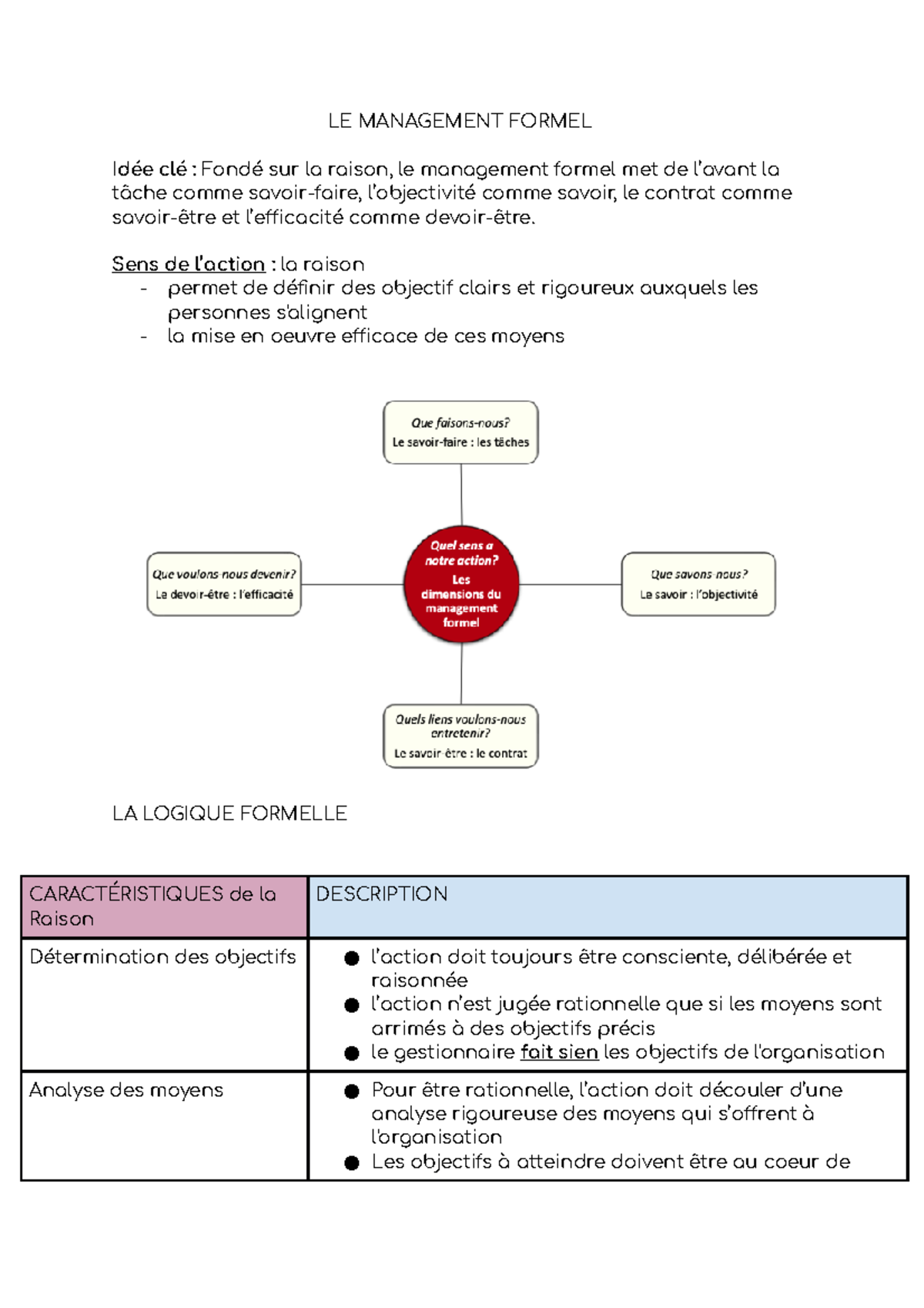 Cours 7 - LE MANAGEMENT FORMEL Idée clé : Fondé sur la raison, le management formel met de l ...