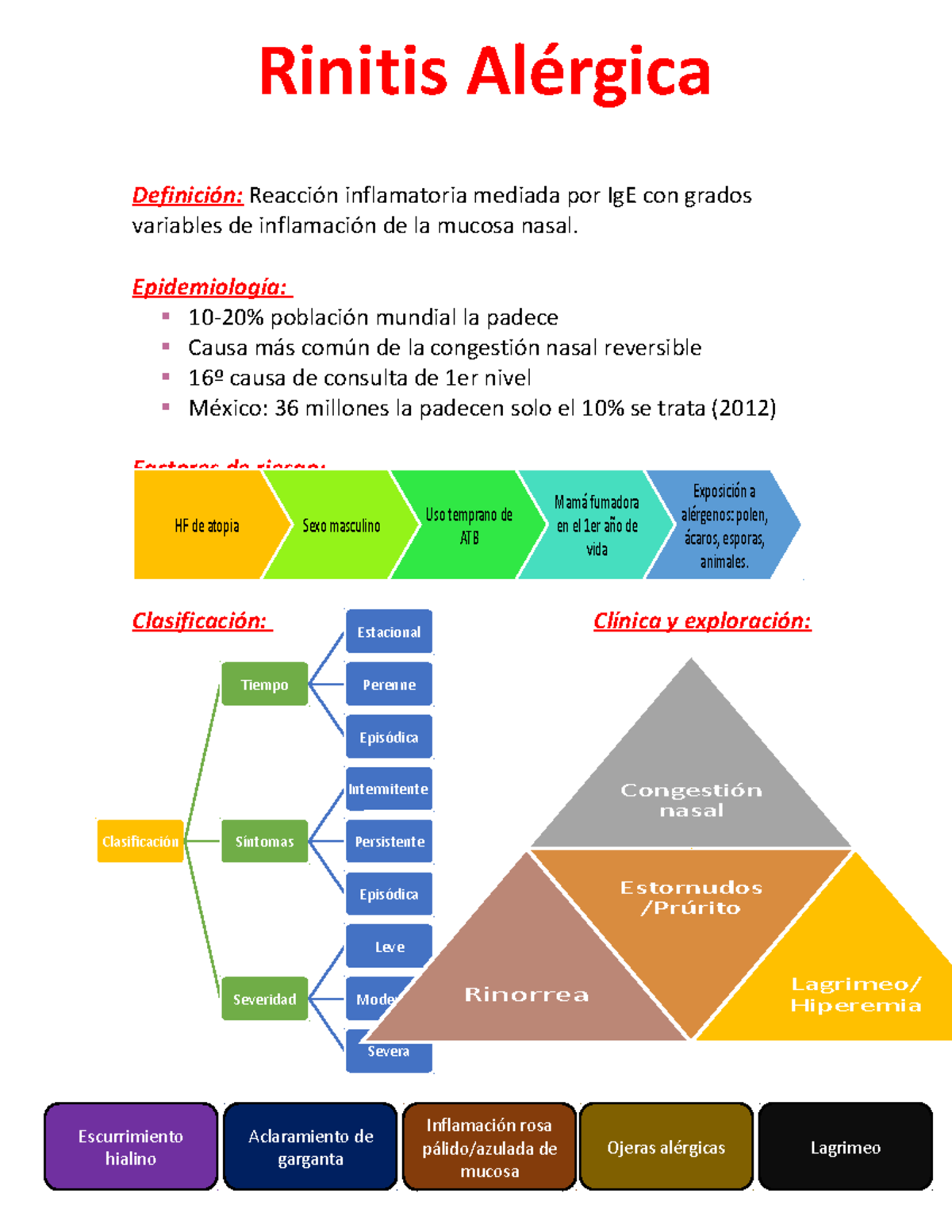 Rinitis Alérgica - Apuntes para ENARM - Clasificación Tiempo Estacional ...