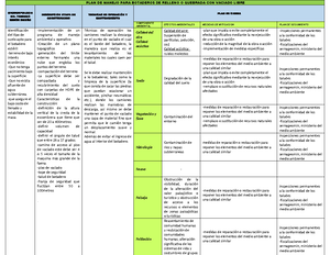 Matriz de responsabilidades civil y penal, en la industria de la ...