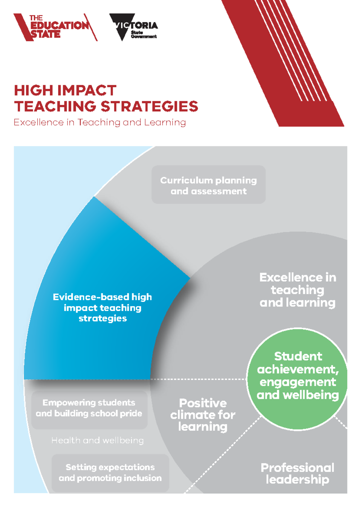 High-impact-teaching-strategies - 1 | HIGH IMPACT TEACHING STRATEGIES ...