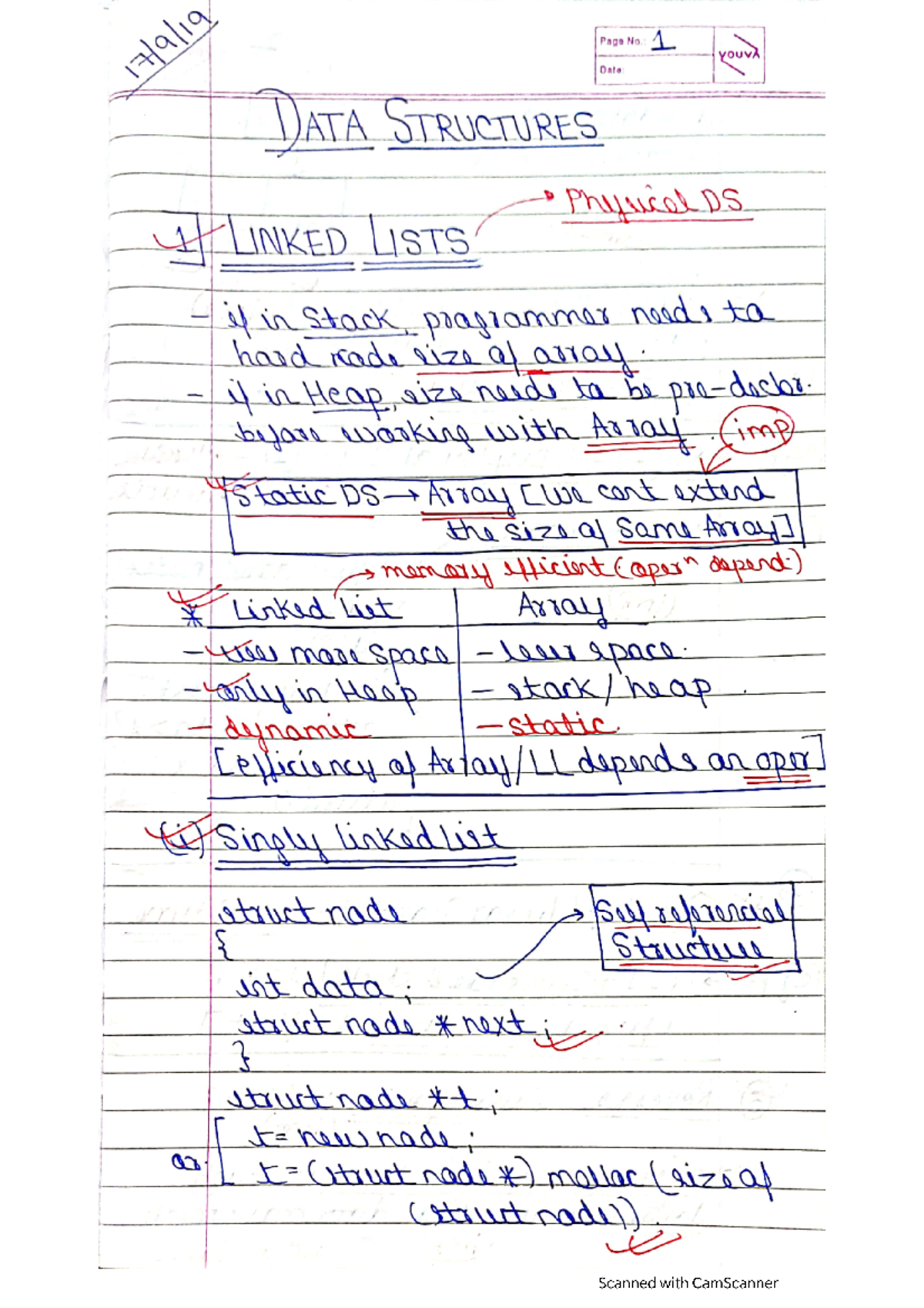 DS Short Notes - Page No 1 youvA Date DATA STRUCTURES Physical DS I ...