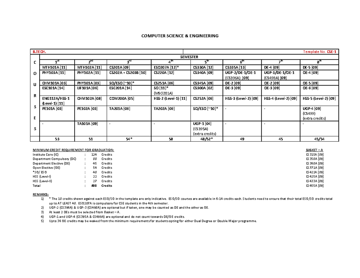 Computer Science-modified - COMPUTER SCIENCE & ENGINEERING B. Template ...