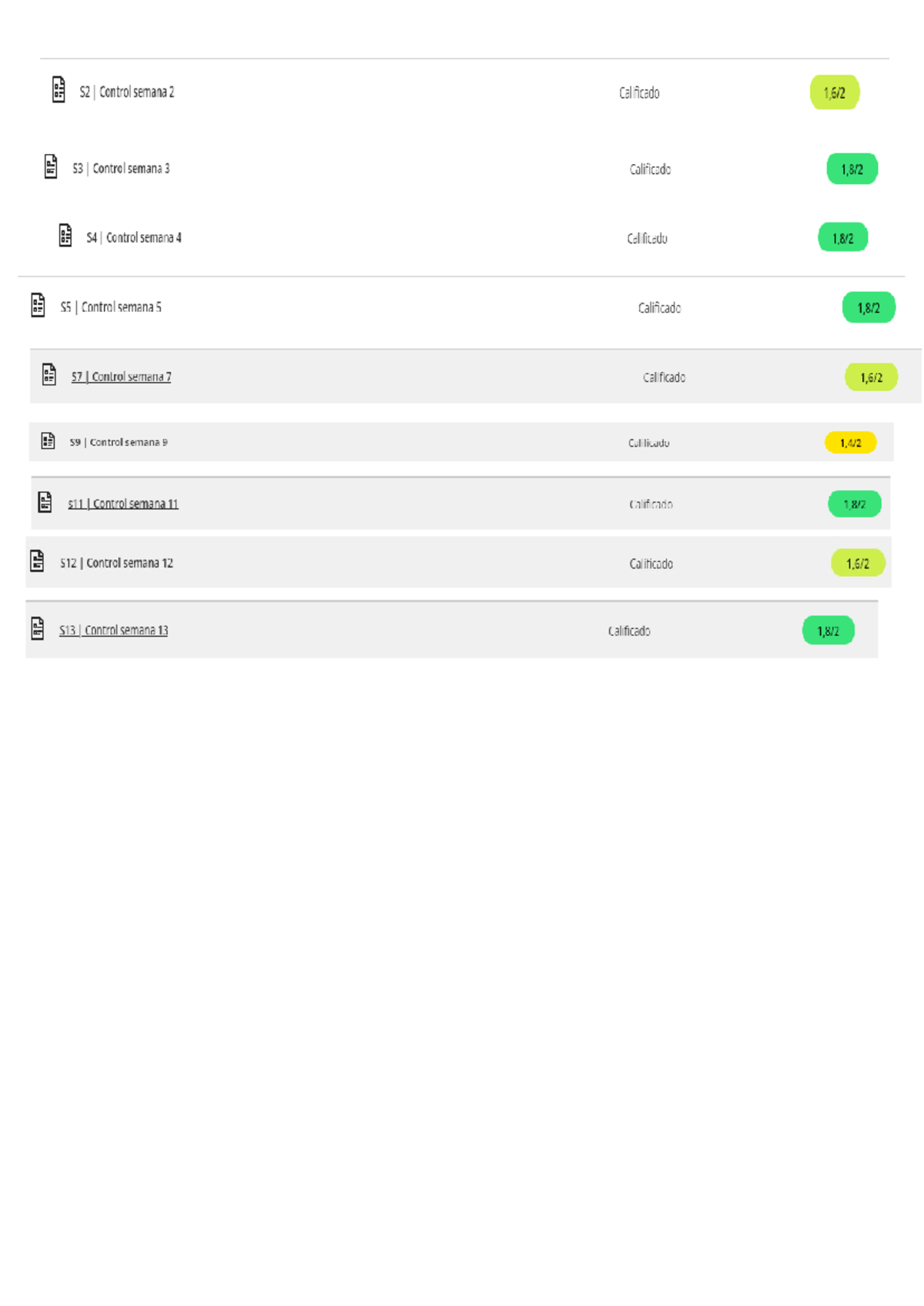 Evidencia DE Controles - S2 Control semana 2 Calificado 1,6/2 S3 ...