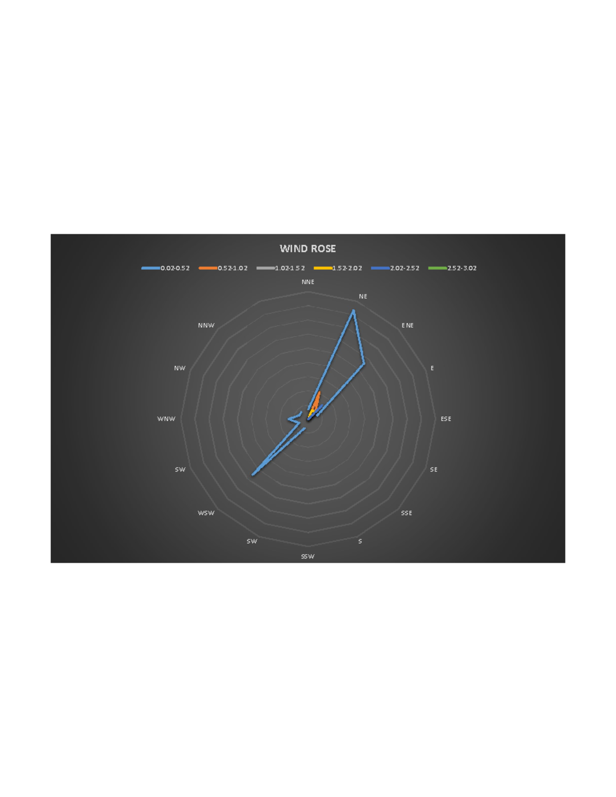 Wind rose - Architecture - NNE NE ENE E ESE SE SSE S SSW SW WSW SW WNW ...