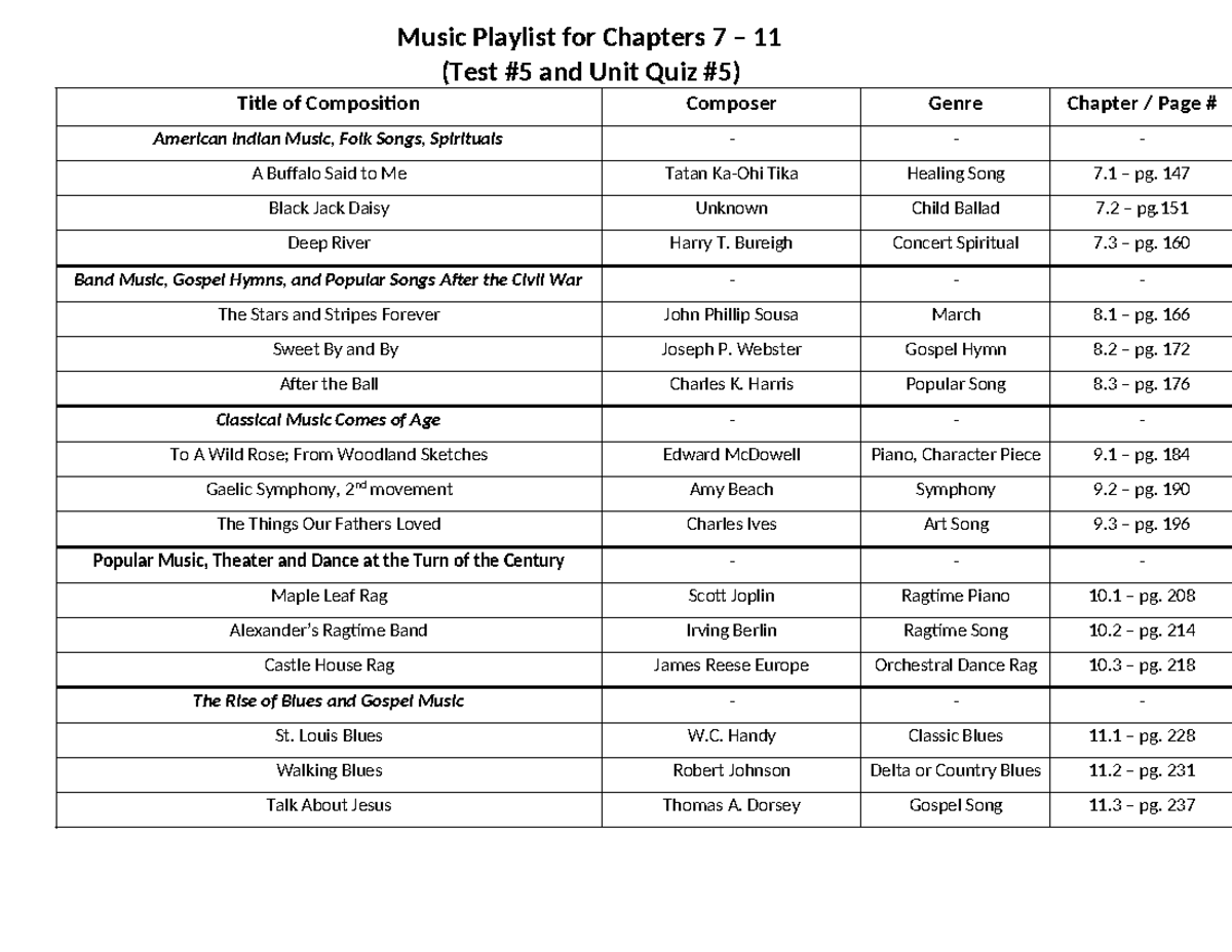 Study Guide - American Music Playlist Chapters 7 - 11 - Music Playlist ...
