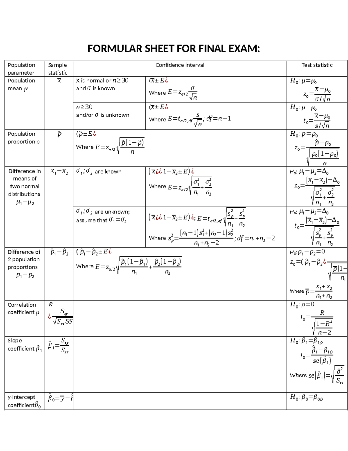 Formular Sheet FOR Final EXAM MAS291 - FORMULAR SHEET FOR FINAL EXAM ...
