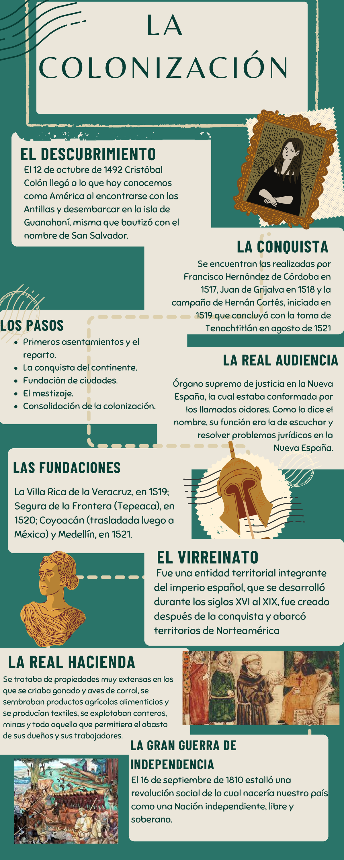 Infografia de la colonización - LA COLONIZACIÓN La Villa Rica de la ...