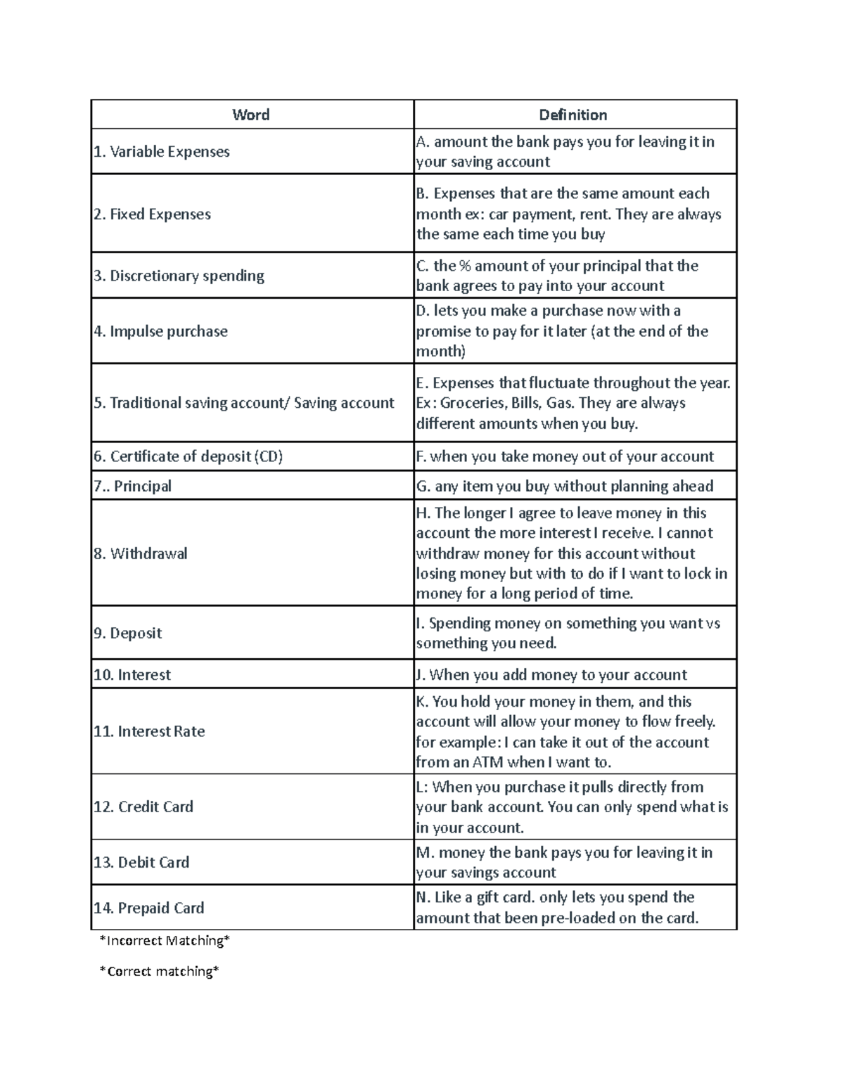 Money Management Vocab Matching - Word Definition 1. Variable Expenses ...
