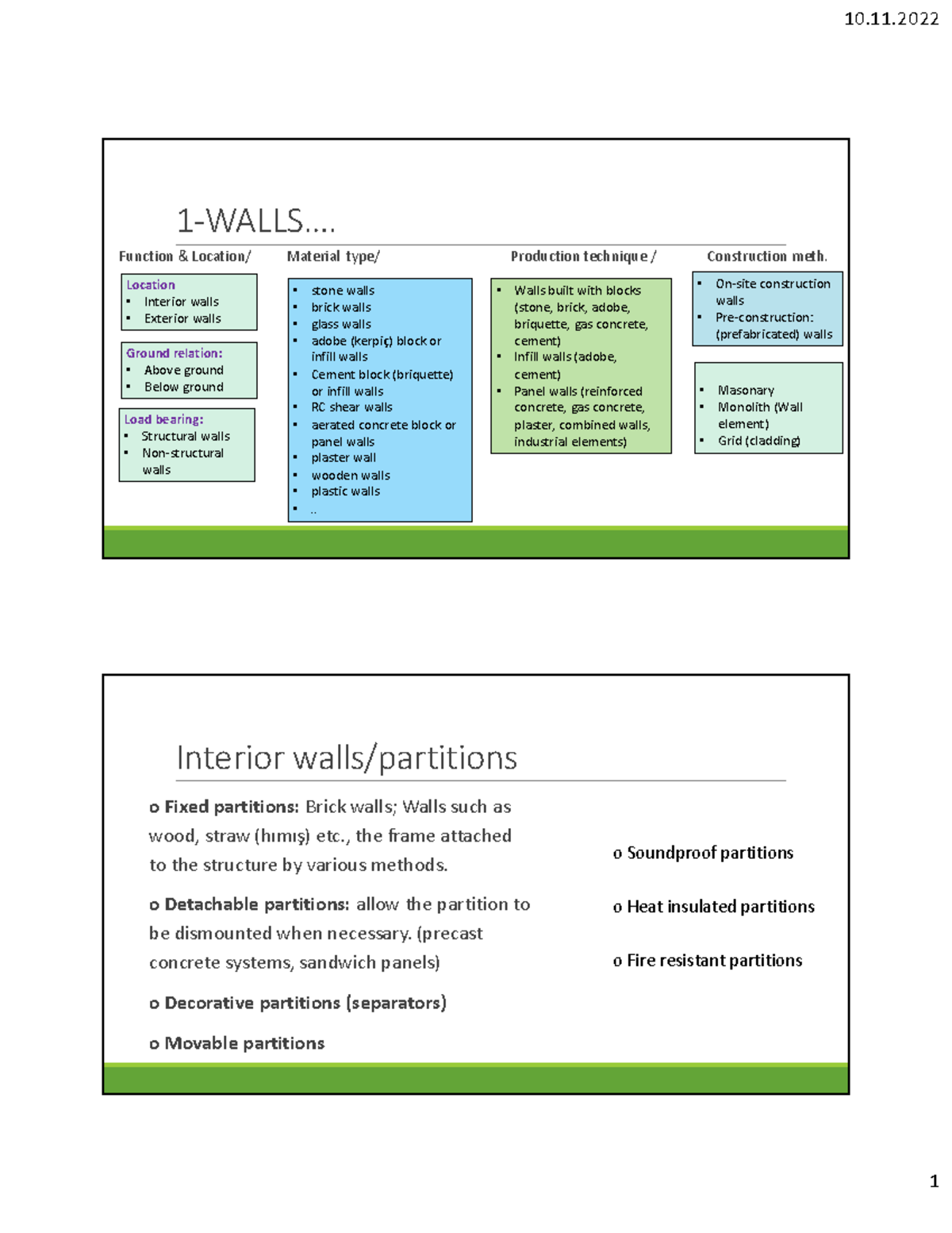 Week-5 Walls Interior walls - 1-WALLS.... Function & Location/ Material ...