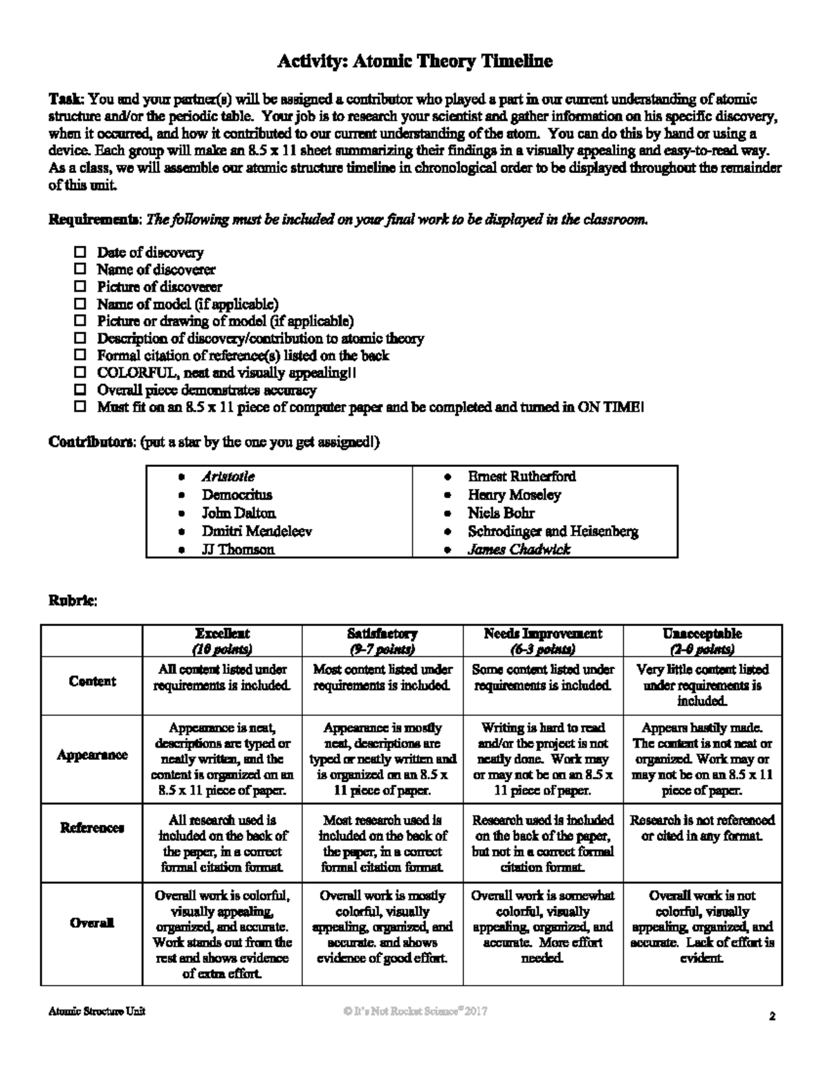 Science 1-21-22 Assignment - Activity: Atomic Theory Timeline Task: You ...