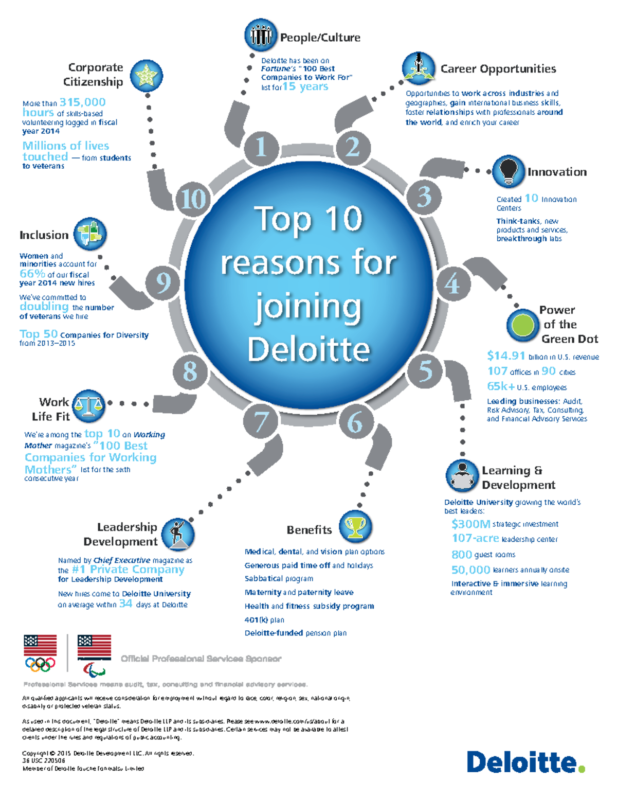 10 Reasons Why Deloitte - Power of the Green Dot Women and minorities ...