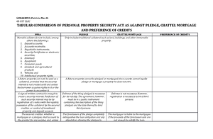 Module#2-Principle of Teaching - MODULE # 2 PRINCIPLE OF LEARNING Program Bachelor of Science ...